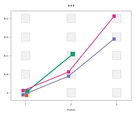 R Remove Missing Data State ‘ When Using Traminers Seqpcplot
