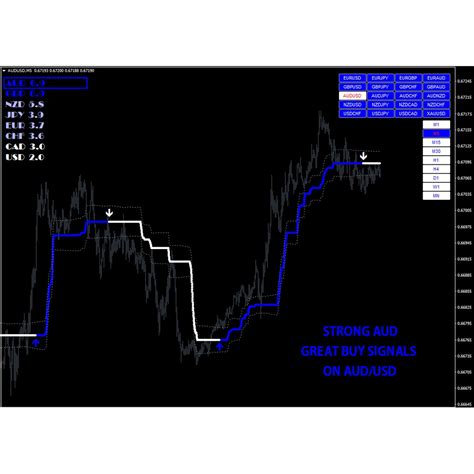 🔥🔥forex Trading Software For Metatrader 4🔥🔥 Shopee Malaysia