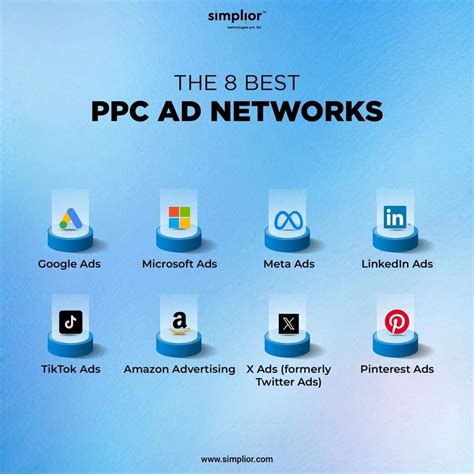 Simplior Technologies On Linkedin Digitalmarketing Ppc