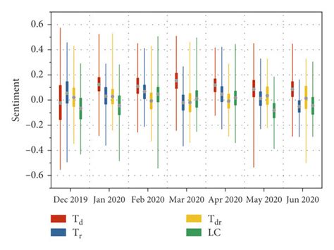 Gaussian Distribution Test Results Download Scientific Diagram