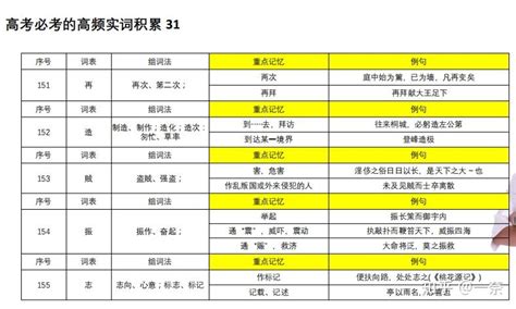 可以分享一些你觉得比较好的高中笔记吗？ 知乎