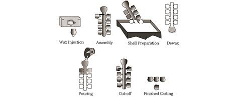 Advancements In Casting Technology Enhancing Precision And Efficiency