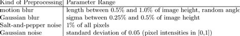 Parameters For Data Preprocessing Download Table