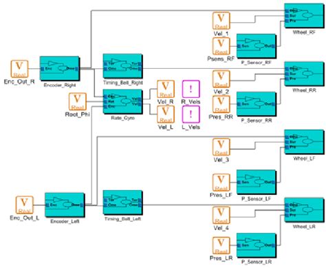 Hyde Model For A Few Selected Components On The Testbed Download