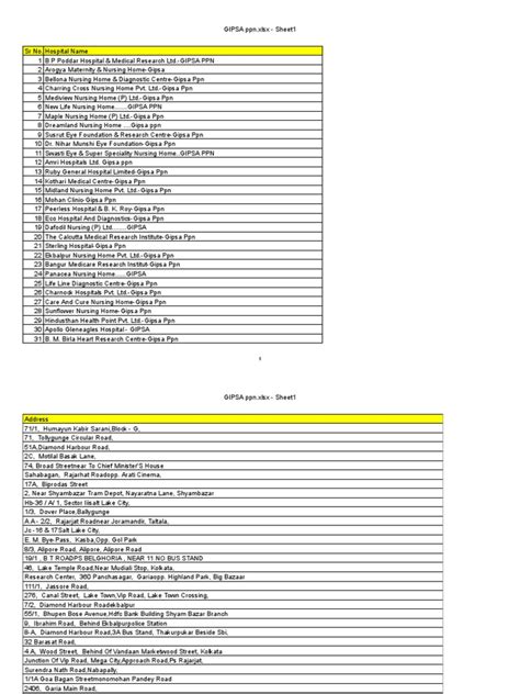 Gipsa Ppn Download Free Pdf Kolkata Hospital Gipsa Ppn Download Free Pdf Kolkata Hospital