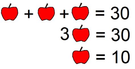 Viral Facebook Math Problem “stumping The Internet” Answer To Coconut