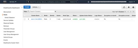 Deploy Amazon ElastiCache For Redis Using AWS CDK AWS Database Blog