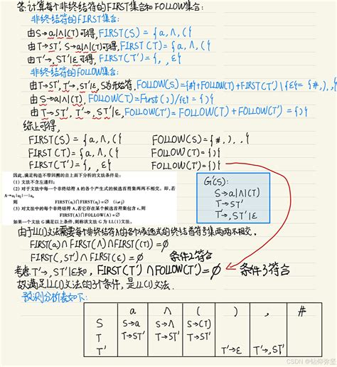 编译原理陈火旺版第四章课后题答案 编译原理第四章课后题答案 csdn博客