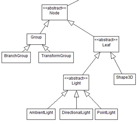Java D Basics