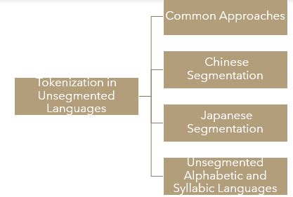 Natural Language Processing NLP MSc IT Sem IV As Per Mumbai University Syllabus