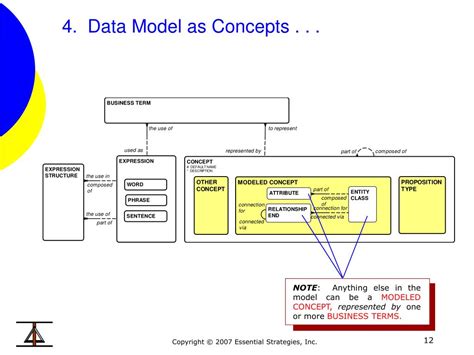 Ppt Describing The World Data Model Patterns Powerpoint Presentation Id6768472