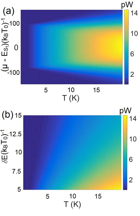 Colour Plots Demonstrating The Power Dissipation Across The Proposed