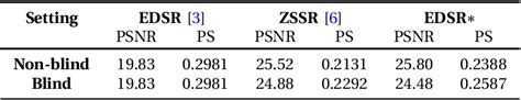 Table Ii From Self Supervised Fine Tuning For Correcting Super