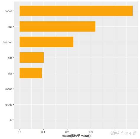 r语言建立的机器学习模型如何实现shap总结图，或者如何将r建立的模型转入python环境进行交互？ 知乎