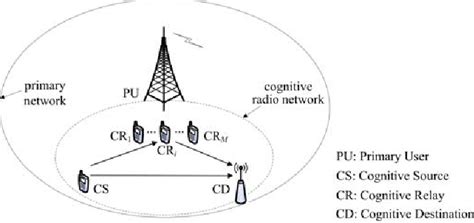 Figure 1 From Low Complexity Dc Compensated Weighted 2bt Based Motion