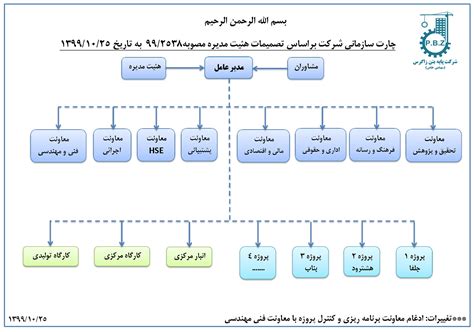 نمودار سازمانی