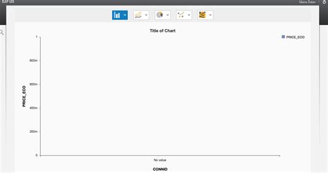 Javascript How To Bind Odata For Sapui5 Chart Sapvizui5