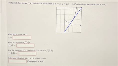Solved The Figure Below Shows F X ﻿and Its Local