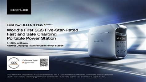 Ecoflow Unveils Next Gen Power Solutions For Every Lifestyle — From The