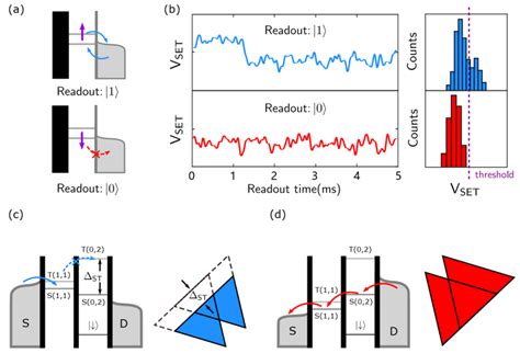 Spin Charge Conversion A Schematic Diagram To Read The Spin State By
