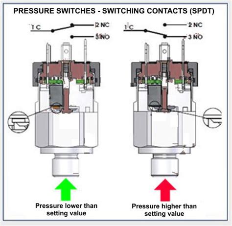 Compressor Pressure Switch Wiring Diagram