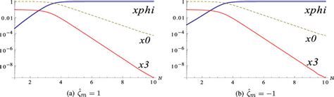 Simulations For A Universe With Dust And A Ghost Condensate Scalar