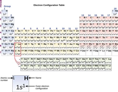 What Is Electron Configuration For Cu2 Researchgate