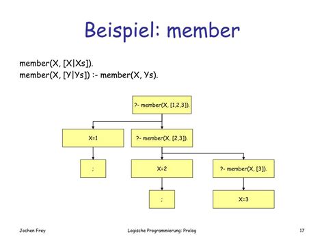 Ppt Logische Programmierung Prolog Powerpoint Presentation Free Download Id 5578371