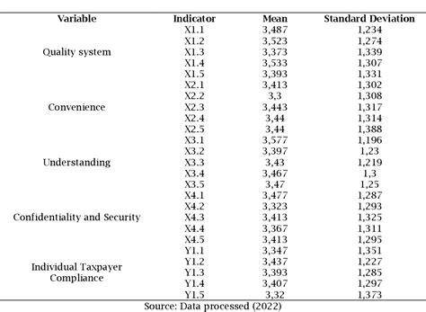 Table 5 From Implementation Of E Filing System And Indonesian Tax Payer