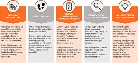 Understanding Commercial Energy Audits Bem Services