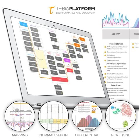 Learn More About T Bioinfo Platform Omicslogic Biology As Data Science Posted On The Topic