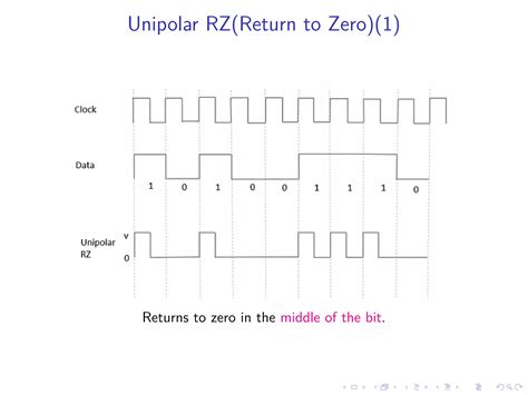 Unipolar Encoding Techniques Nrz And Rz Pdf