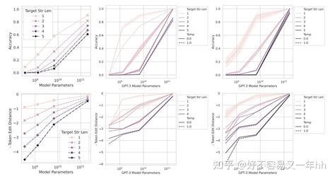 Cot论文总结 知乎