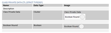 Invoke Control Image For Class Private Data On Dvrs Maps Sets Do Not