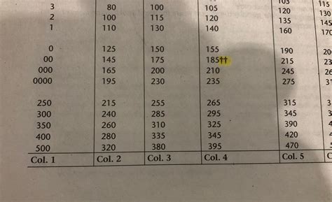 Ampacity Table Cec Cabinets Matttroy