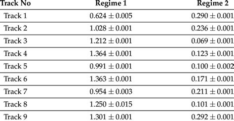 Values Of The Exponent γ For Conductivity Download Scientific Diagram