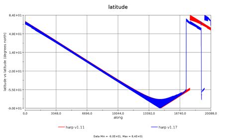 inconsistencies for gome 2 using harp for python harp atmospheric