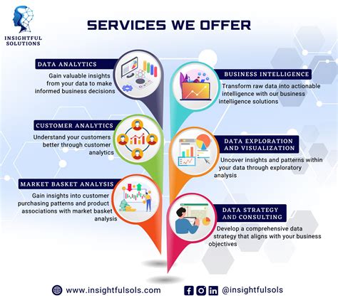 Insightful Unleashing The Power Of Data Our Data Science Services Are Here To Transform Raw