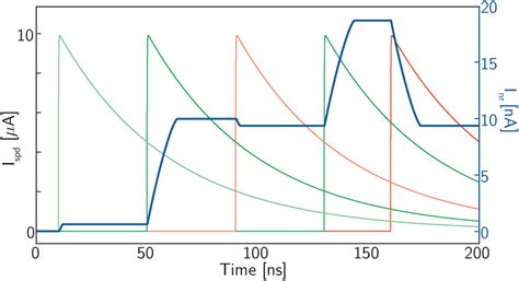 A Neuron With Seven Excitatory And Three Inhibitory Synaptic Download Scientific Diagram