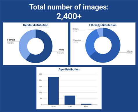 Github Unidata Pro Driver Behaviour Dataset The Dataset Includes Images Of Driver Behaviors
