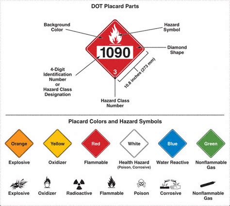 Pictures And Charts Hazmat Level I