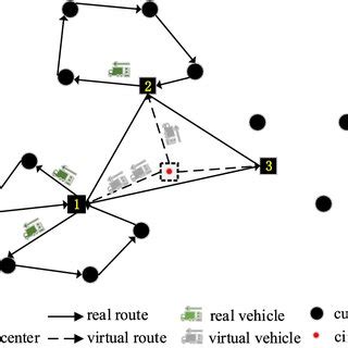 The Part And Overall Method For MDVRP Download Scientific Diagram