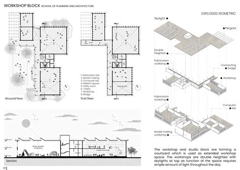 What Makes A Good Architecture Thesis At Dwayne Carson Blog