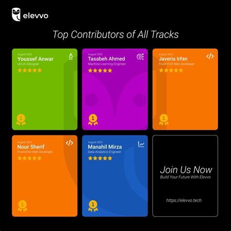 Elevvopathways Outstandingcontributor Techinternship Skilldriven