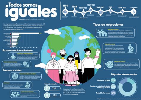 Infografía Todos Somos Iguales Behance