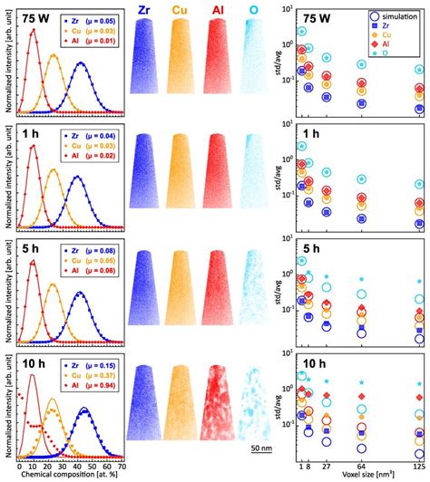 Nanomaterials Mdpi On Linkedin Nanoscale Clustering In An Additively