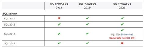 SQL License Changes For SOLIDWORKS PDM What You Need To Know
