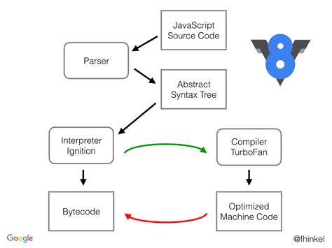 javascript 동작 원리