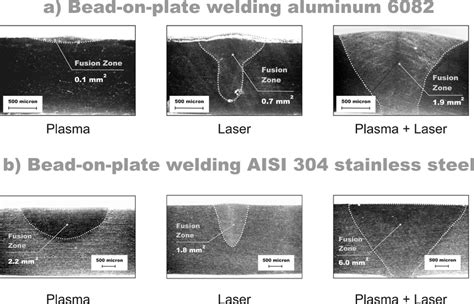 Cross Sections Of Bead On Plate Welds Made With Plasma Welding Left