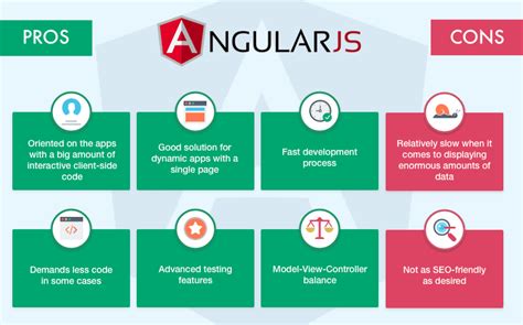 What Is Angular Framework Pros And Cons Techarticle